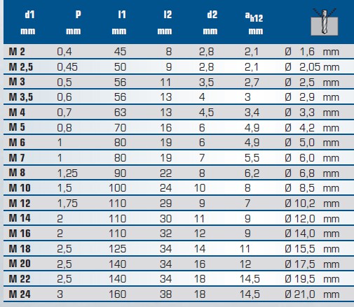 HSS Maschinen Gewindebohrer Metrisches Gewinde